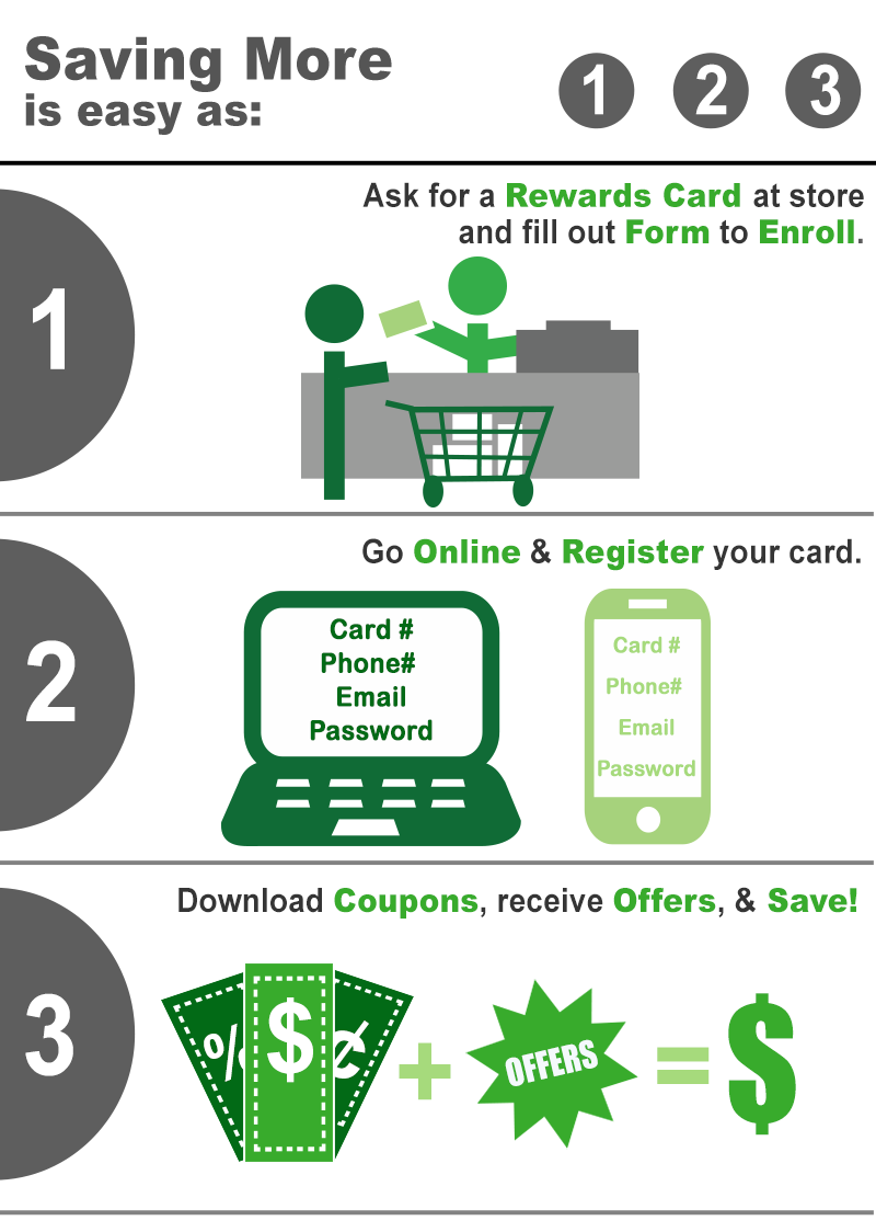 SaveMore-Customer Loyalty Programs